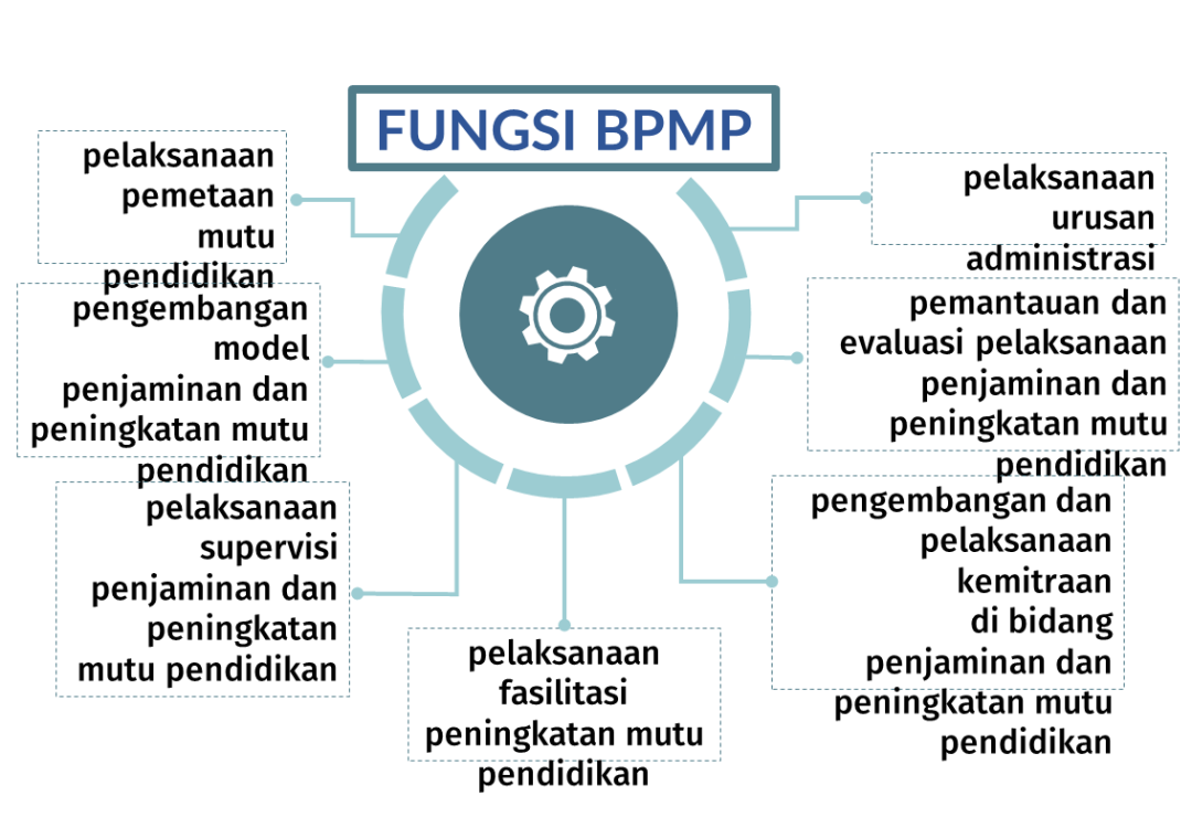 Tugas dan Fungsi – BPMP Provinsi Banten